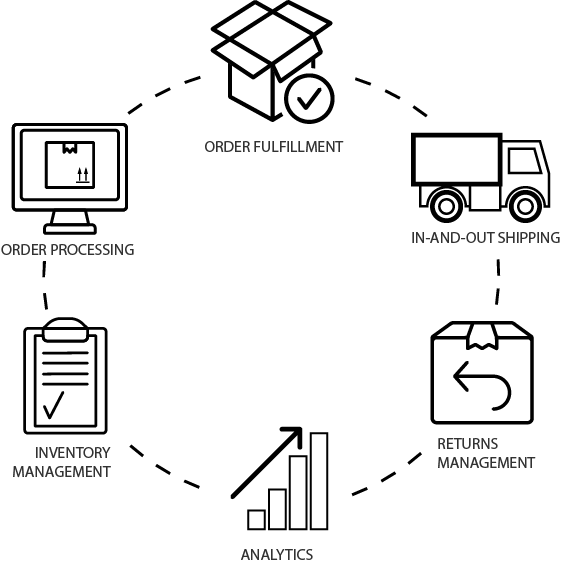 PBD Worldwide Home - Order Fulfillment Services